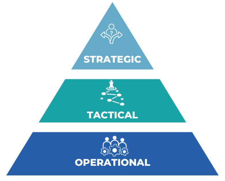 Three types of decision-making in the public sector - Better Govs